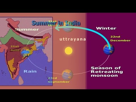 Seasons in India Video Lecture - UPSC