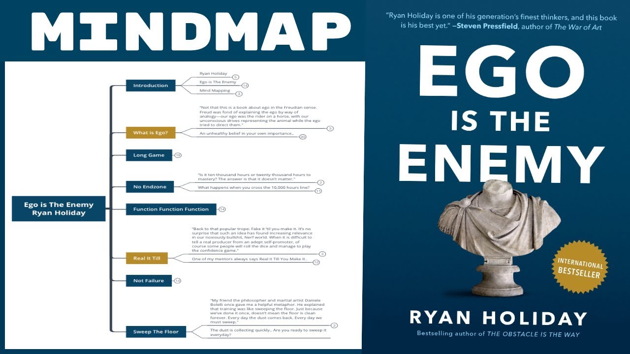 Ego is The Enemy - Ryan Holiday (Mind Map Summary)