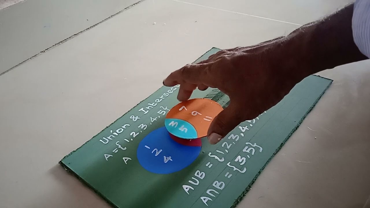 union - intersection maths working model - (Ramnad Saravanan)
