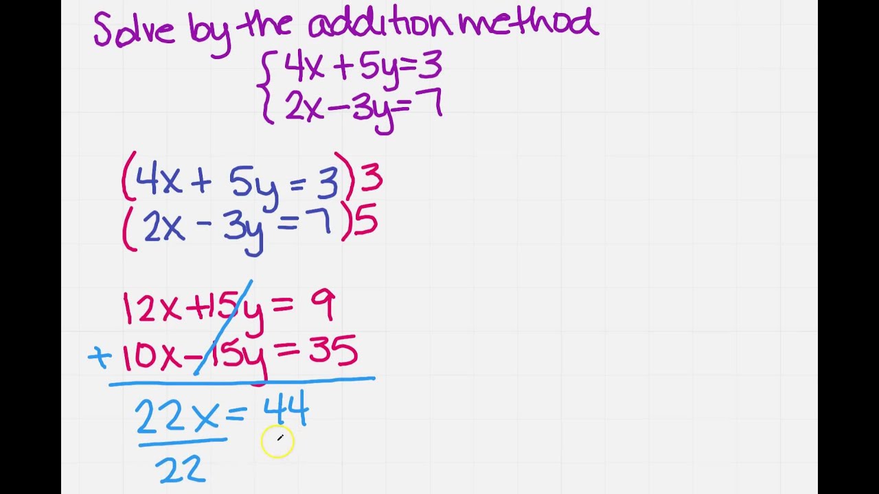 solve a system of equations by the addition method