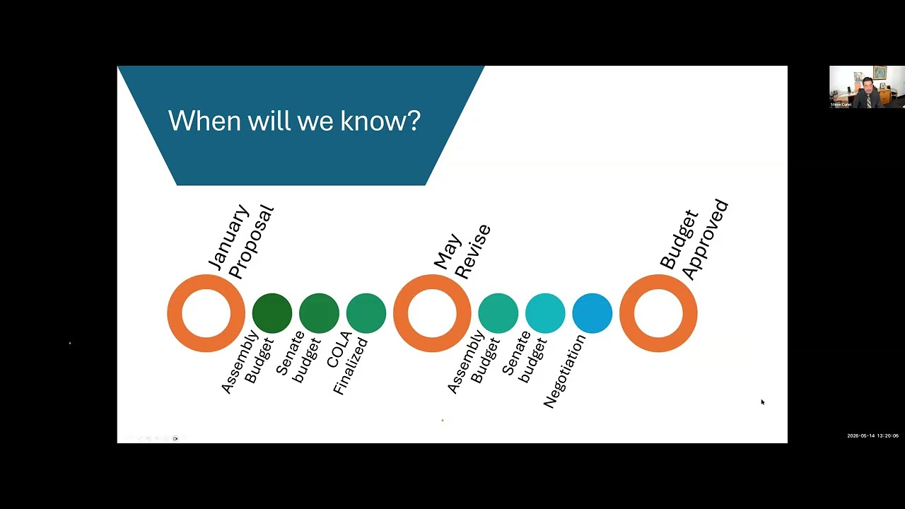 Admin Forum: Forecast: Unknown. Strategy: Strong. Budget Planning When Answers Are TBD, May 14, 2026