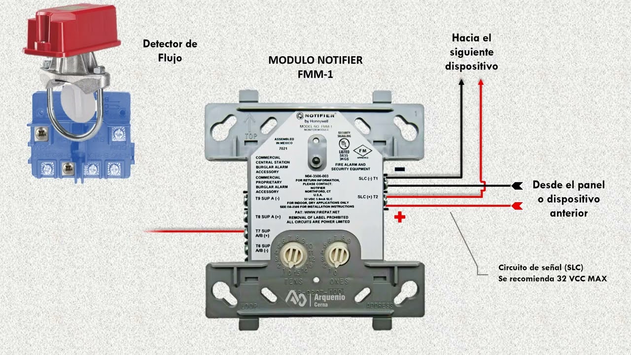 ¿Cómo Conectar un Módulo FMM 1 a un Detector de Flujo?