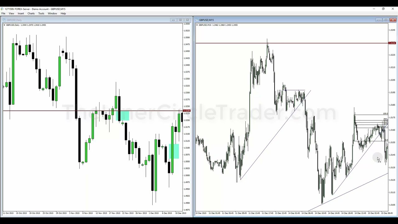 Understanding Market Maker Traps: The Illusion of Trendlines in Trading ...