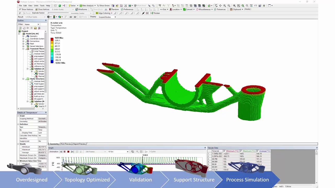 [ANSYS 3D프린터] ANSYS Additive Video