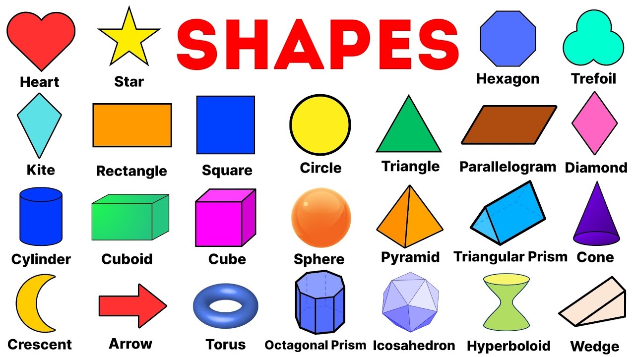 Shapes | Shape Names | Names of Shapes in English | Geometric Shapes | Shapes Vocabulary
