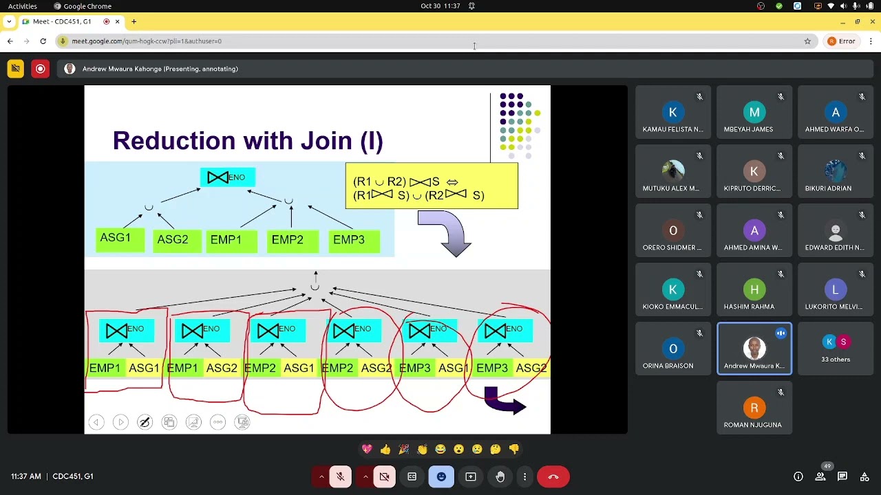 Distributed Databases: Data Localization and Global Optimization