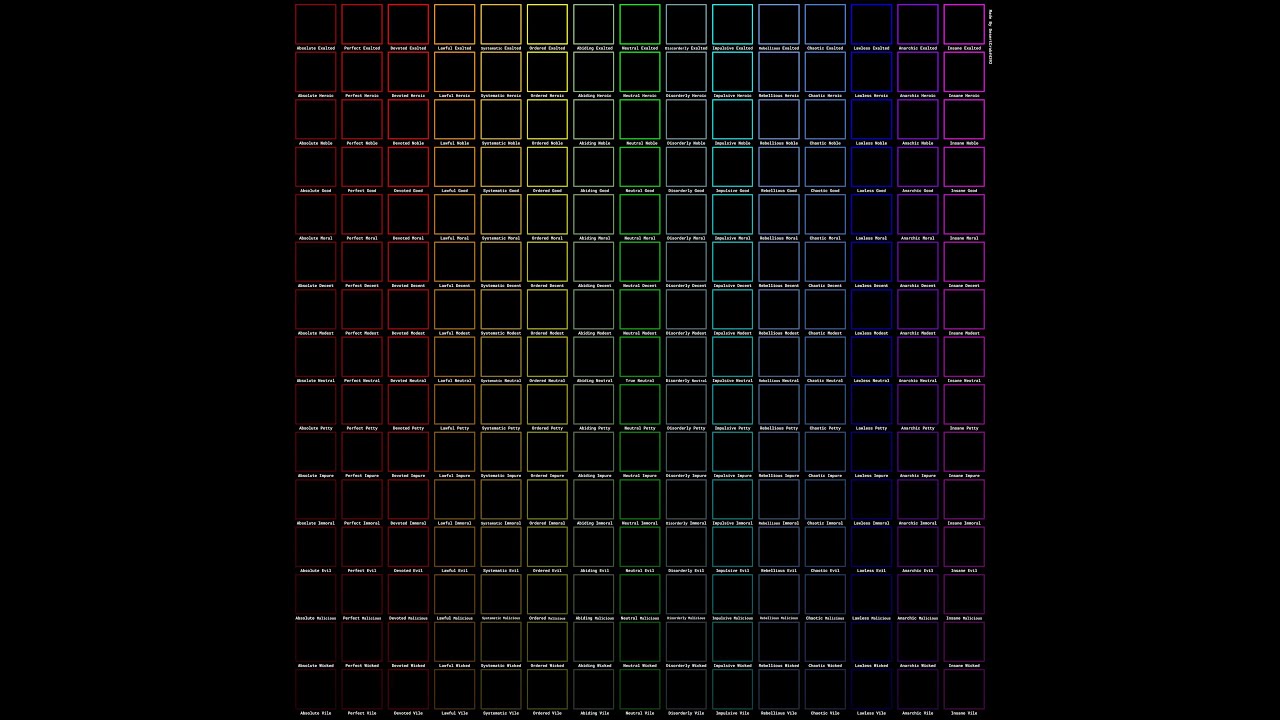 My by the Alignment Chart List