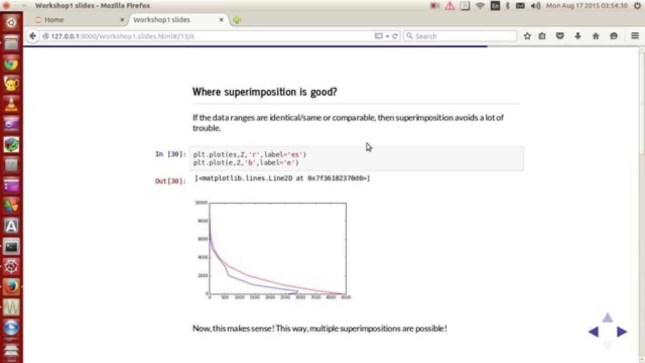 Scientific Programming Using Python : 010 : Superimposing Plots - pros and cons