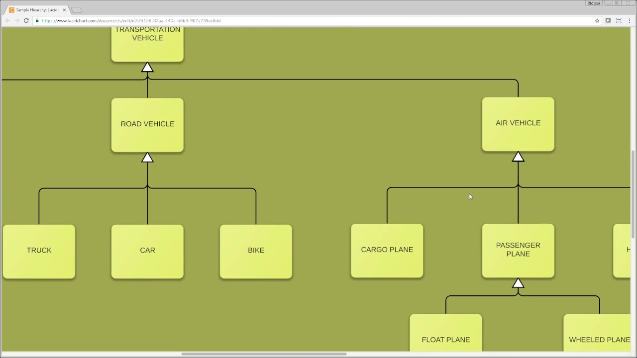 Java generics: Upper and lower bound