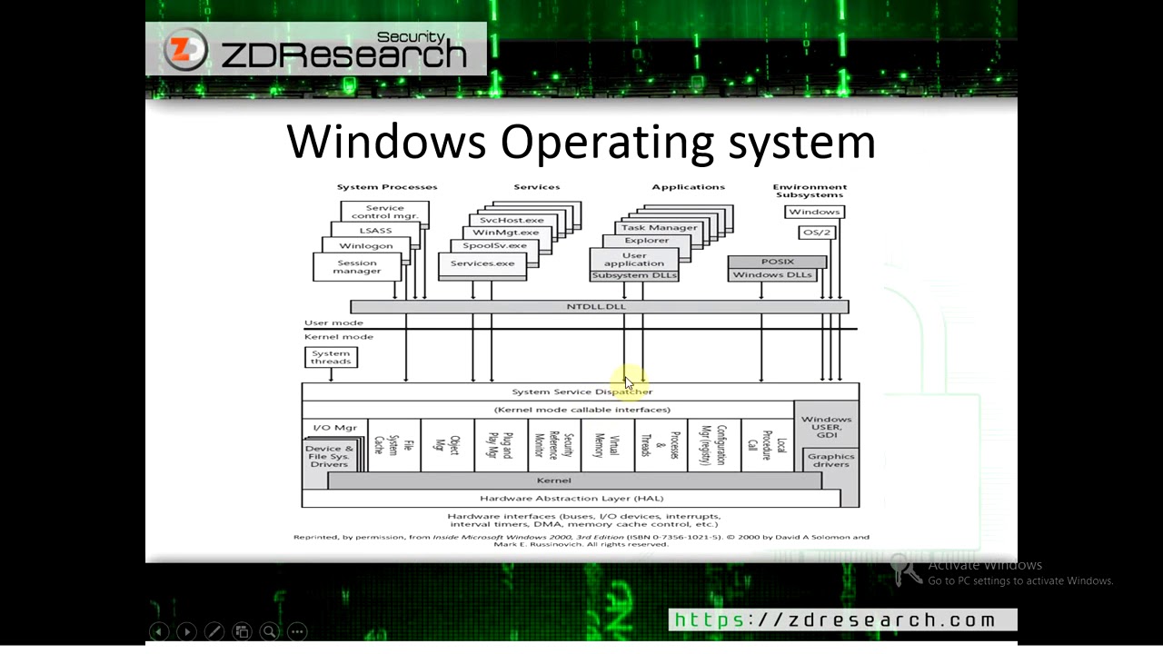 ZDResearch Training Exploit Development -- Lecture 1: Introduction