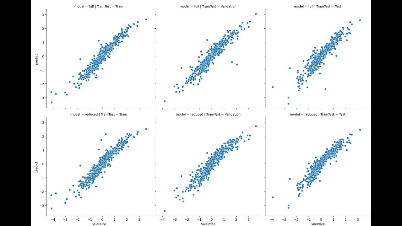 07 Linear Regression in Supervised Learning
