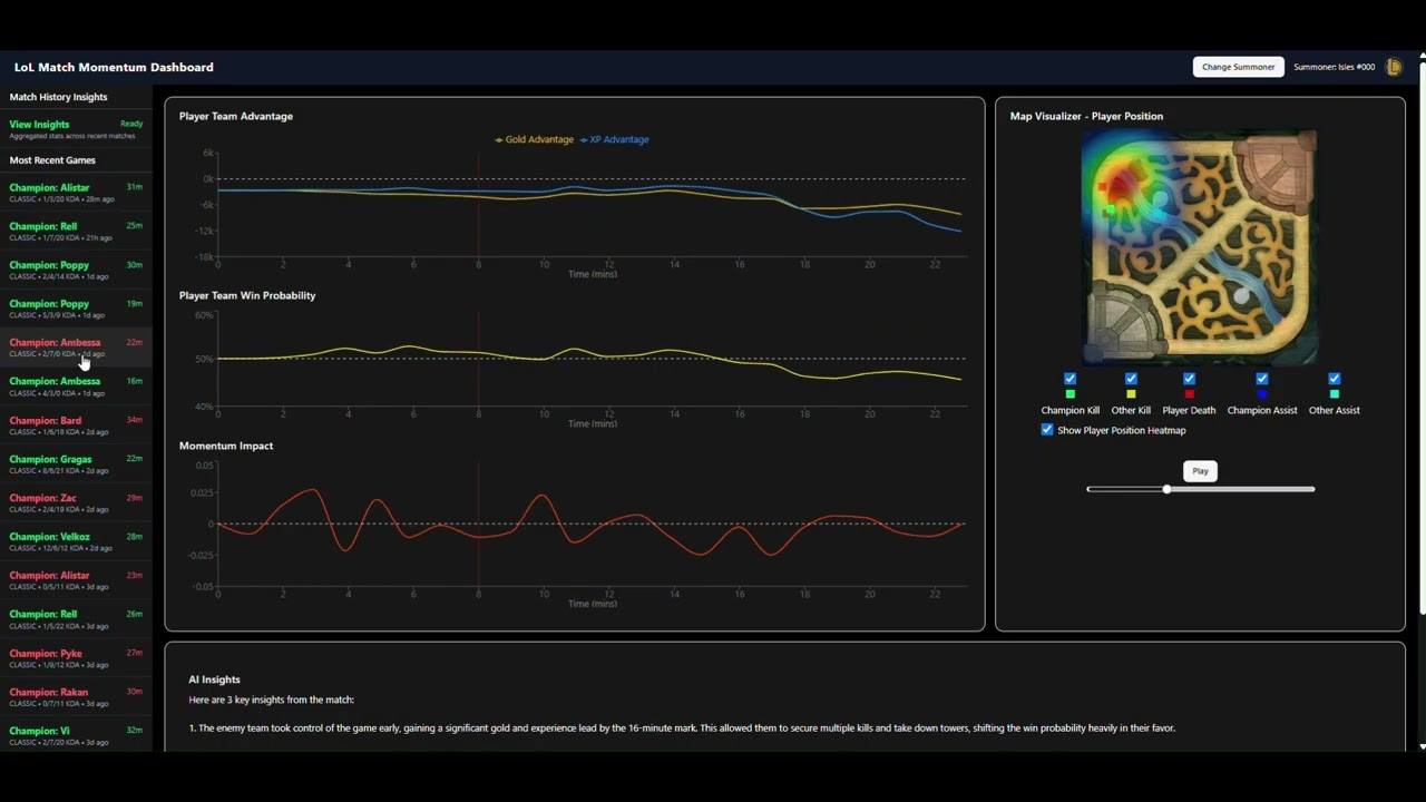 Match Momentum Dashboard - Devpost Rift Rewind Hackathon