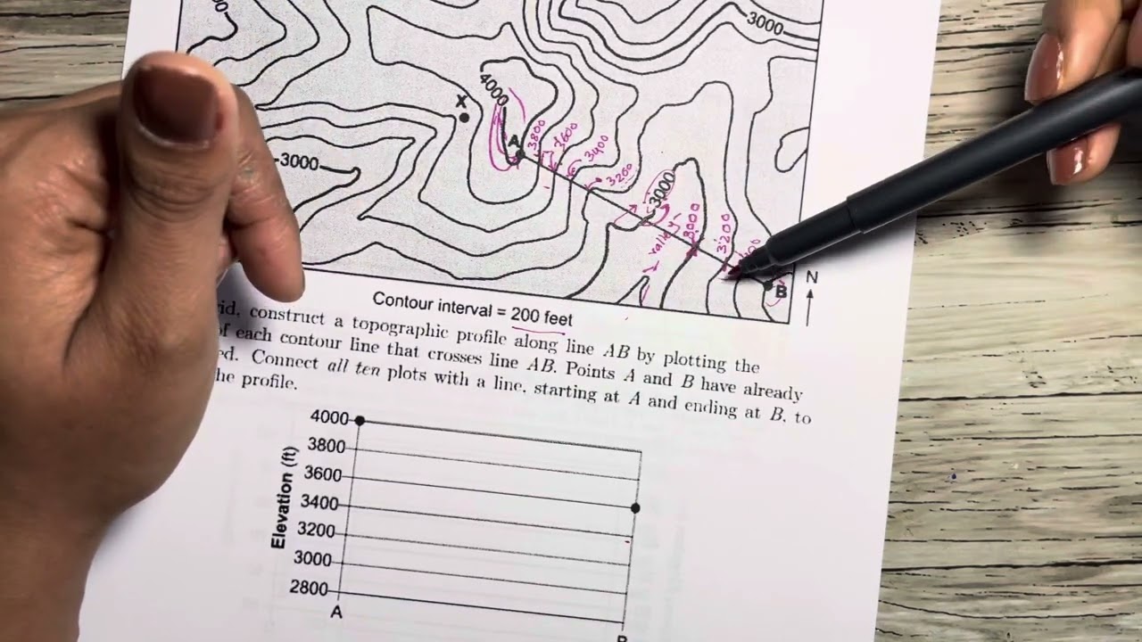 Topographic Profiles Practice 3