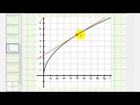 Ex: Use a Tangent Line to Approximate a Square Root Value | Math Help from Arithmetic through ...