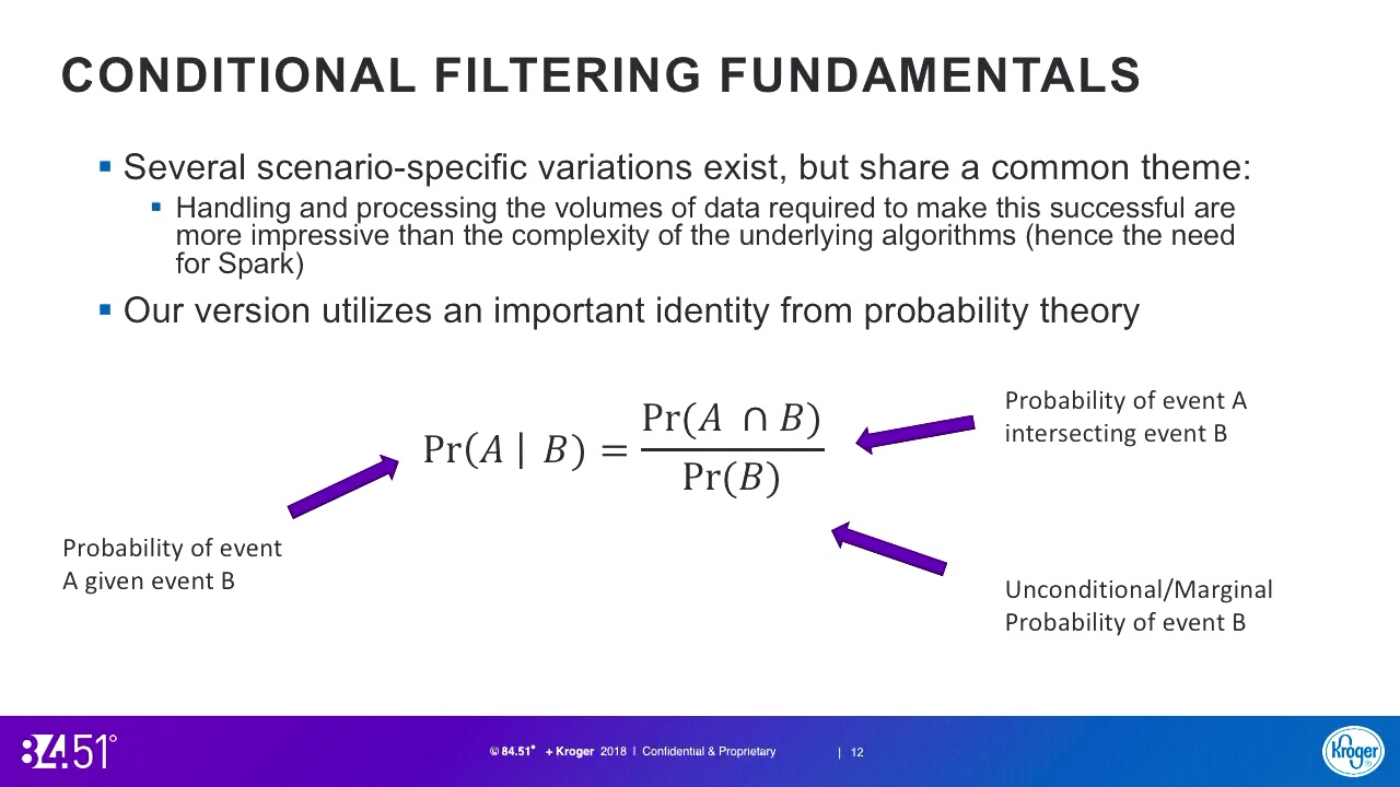 Large-Scale Recommendation System with Python and Spark
