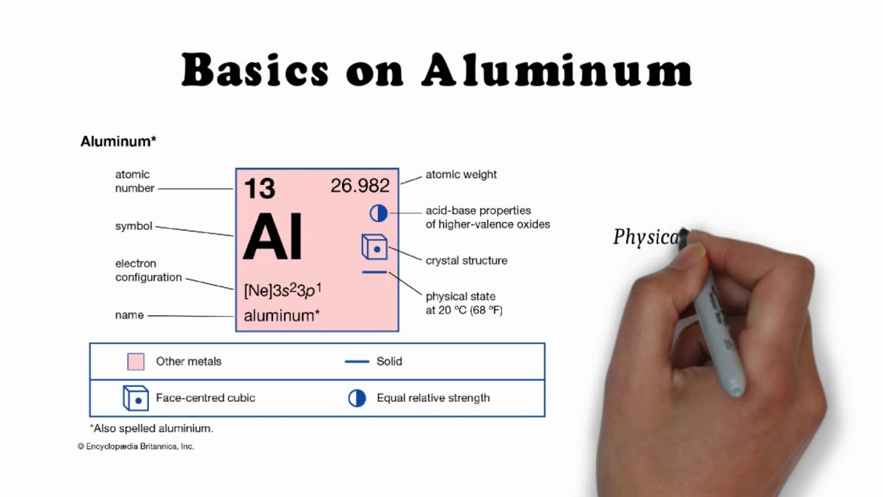 ALUMINUM IN CASTING INDUSTRIES