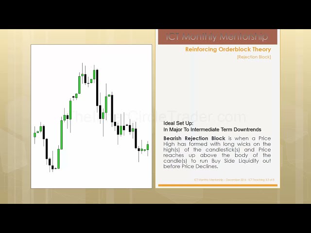 Understanding ICT Rejection Blocks: A Guide to Trading Psychology and ...