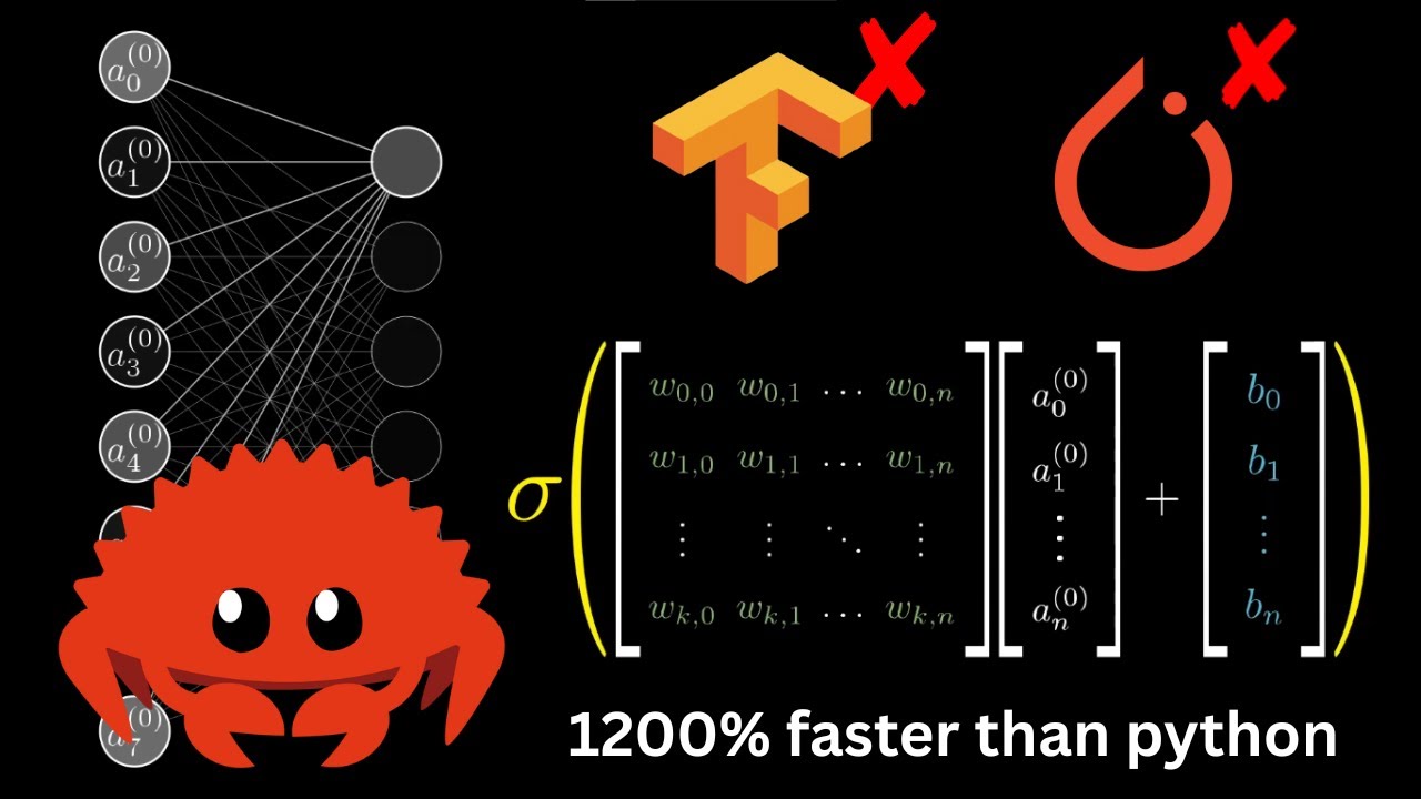 I Made A Neural Network In Rust... (From Scratch)