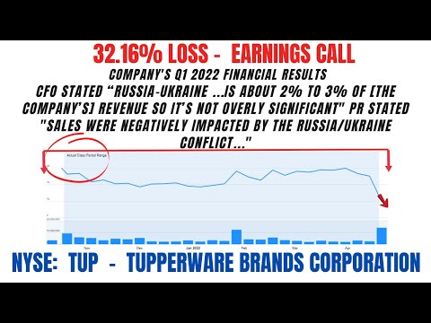 32.16% Loss | TUP Stock | Tupperware Brands Corporation Securities Class Action Lawsuit #TUP