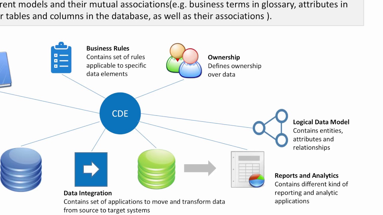 Data Management - Metadata Management