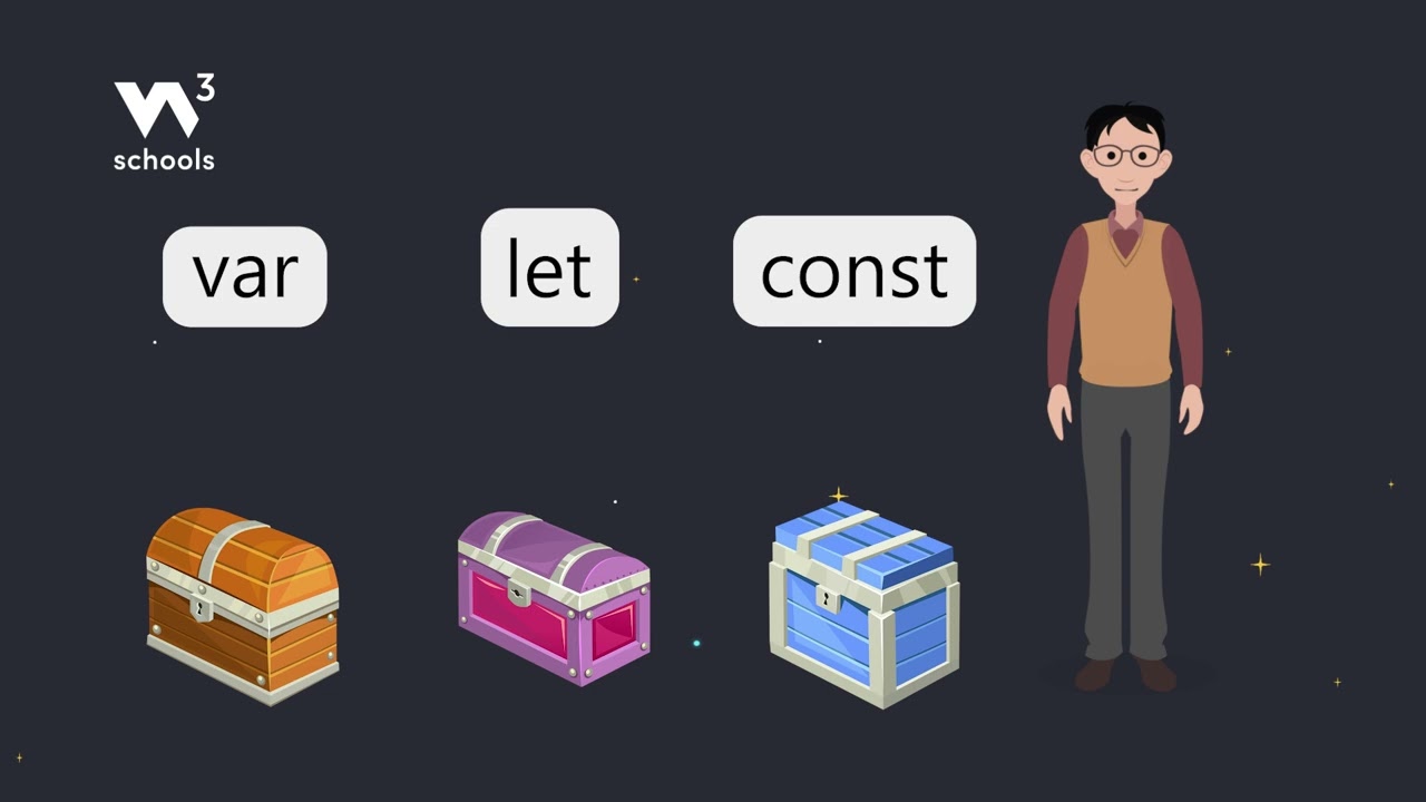 JavaScript Variables - Part 2 - var, let & const - #w3schools #javascript #programming