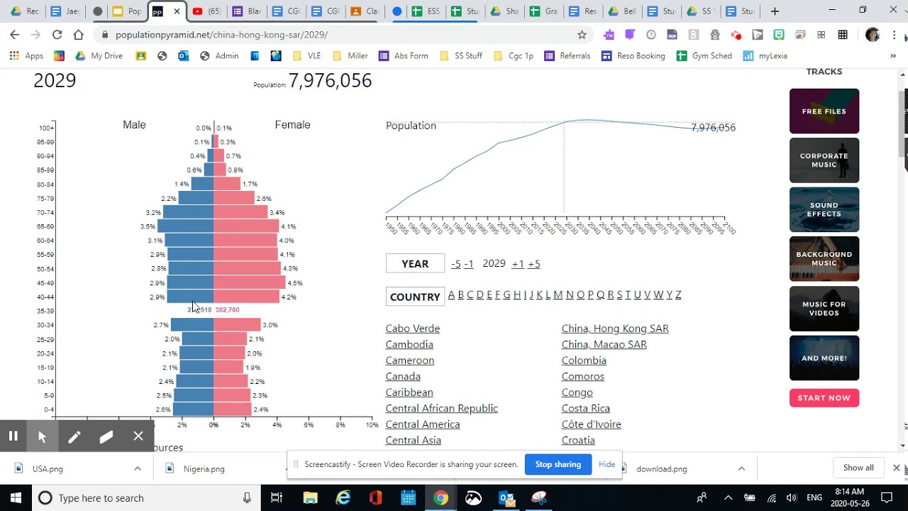 PopulationPyramid.net