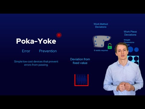 #25 Free Lean Six Sigma Green Belt | Poka Yoke
