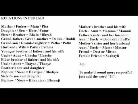 Family members and Relatives in Punjabi