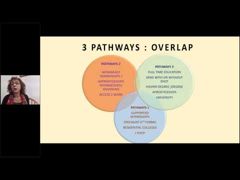 Post 16 options for SEND students in Kent and Medway
