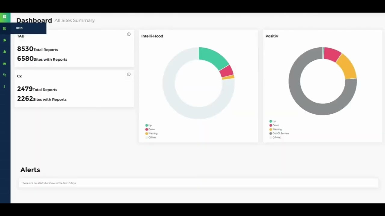 Melink's Cloud-Based Reporting