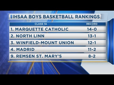 IHSAA Boys Basketball Rankings