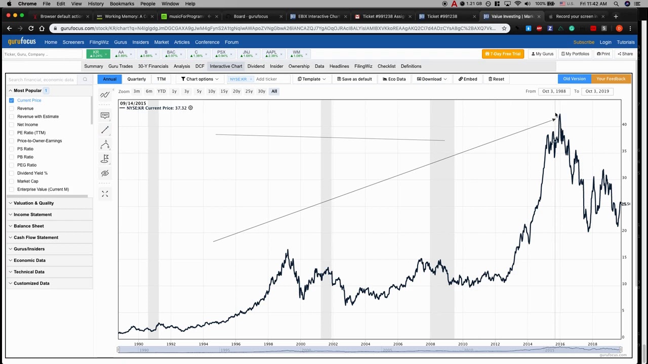 Interactive Chart Annotation Tool