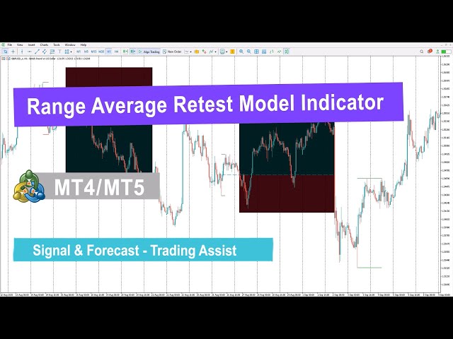 How to Use the Range Average Retest Model Indicator for Effective ...