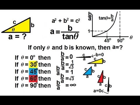 Trigonometry - Basic Concept (3 of 8) 2. Definition of Tangent