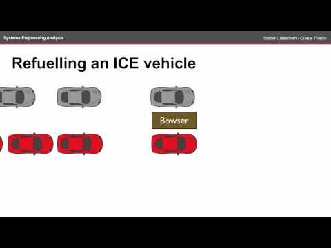 Queue Theory - ENGN2226 Online Classroom