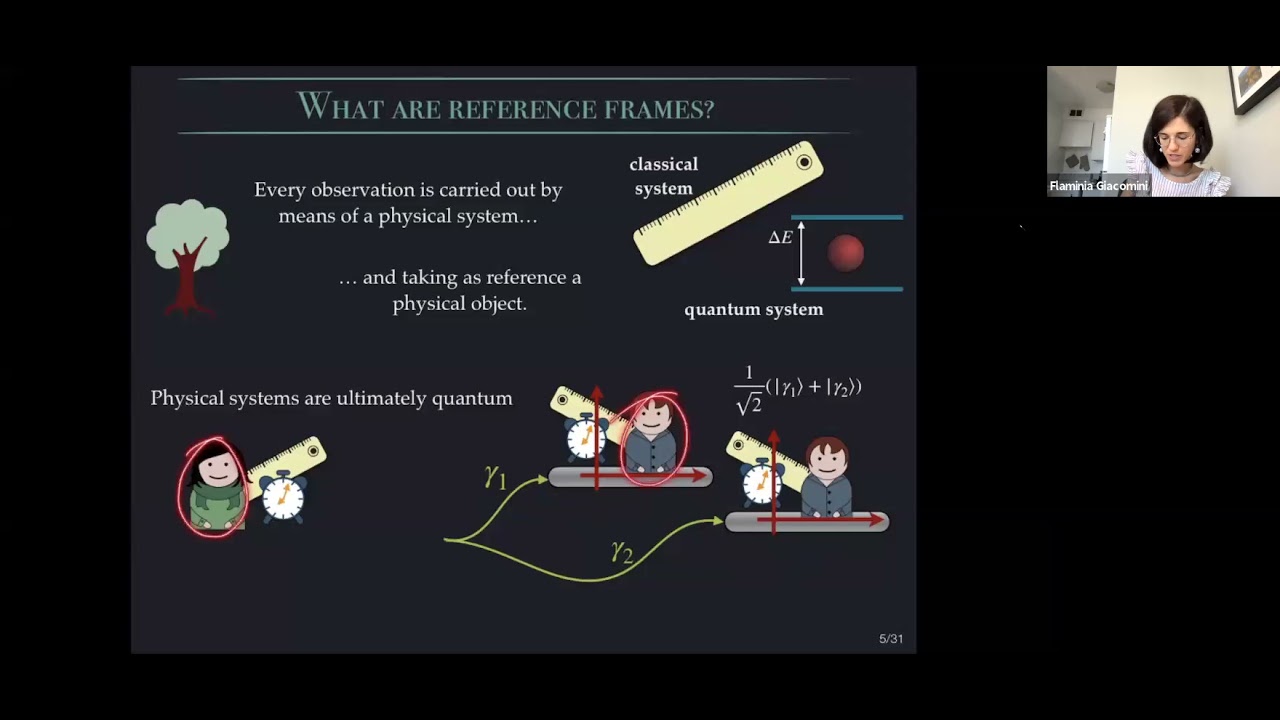 Quantum reference frames: towards a quantum description of space and time - Flaminia Giacomini