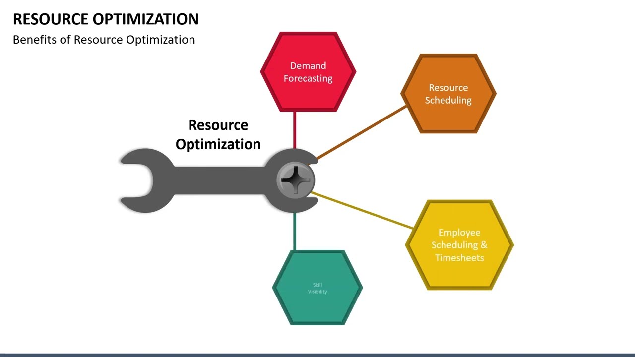 Resource Optimization Animated PowerPoint slides