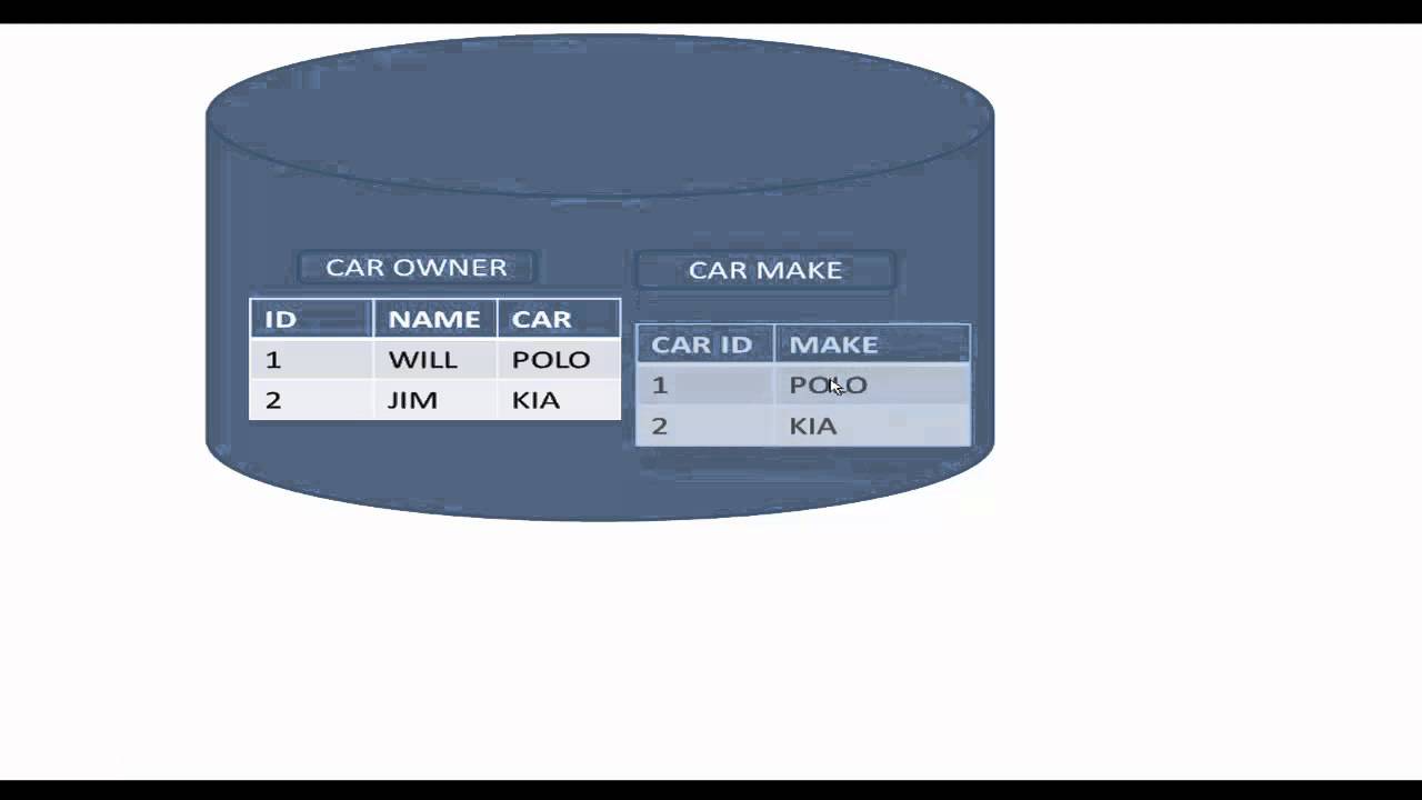 DATABASE CONCEPTS PART 1
