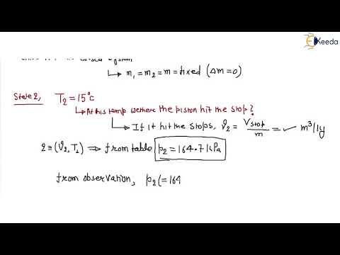 Understanding Net Work Transfer Numerical(5) : GATE Mechanical ...