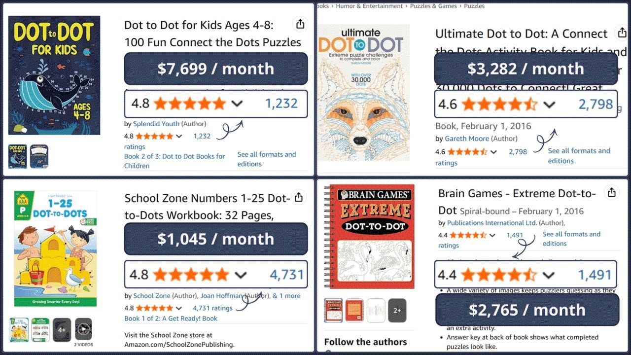 Dot2Dot Maker Review Demo - No Drawing Shortcut Dot-To-Dot Books Maker