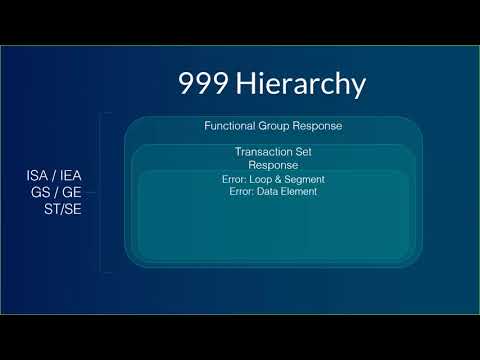 Webinar Advanced EDI Reading X12 999 and 277CA