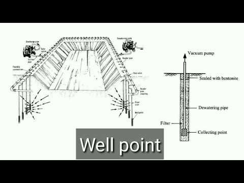 Well Point Dewatering System - Well Point System Latest Price ...