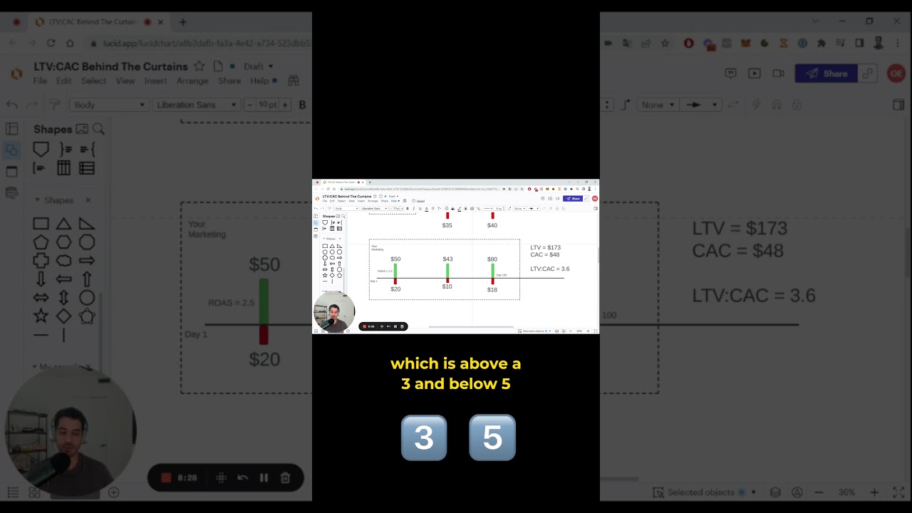 The KPI That Will Get You A 7-Figs Exit - DTC Ecommerce 2023