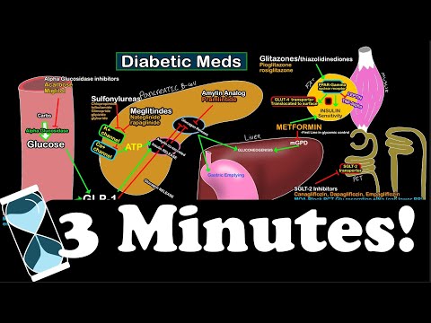Diabetic Medications Study Overview- FAST