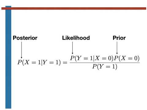 An introduction to Bayesian statistics