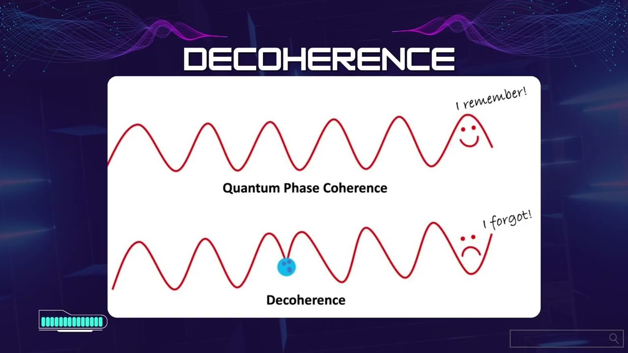 Emerging Technology: Quantum Computing