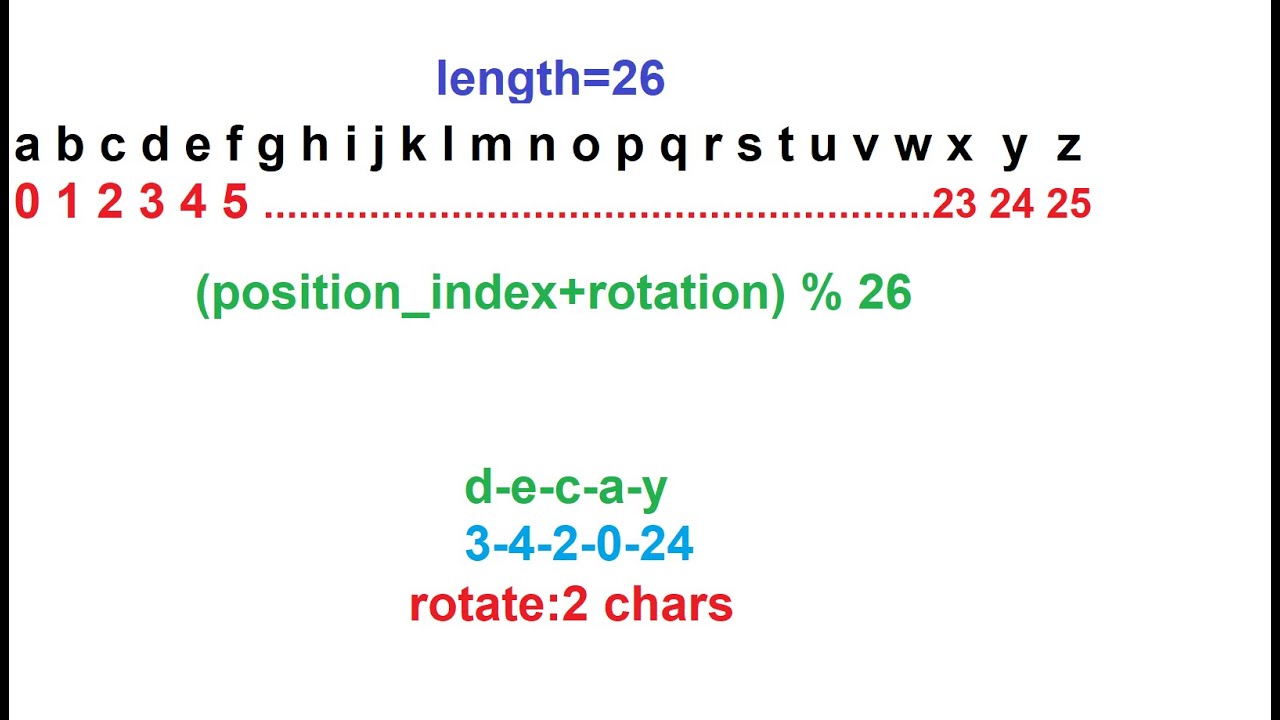 Hackerrank Caesar Cipher Ruby Solution