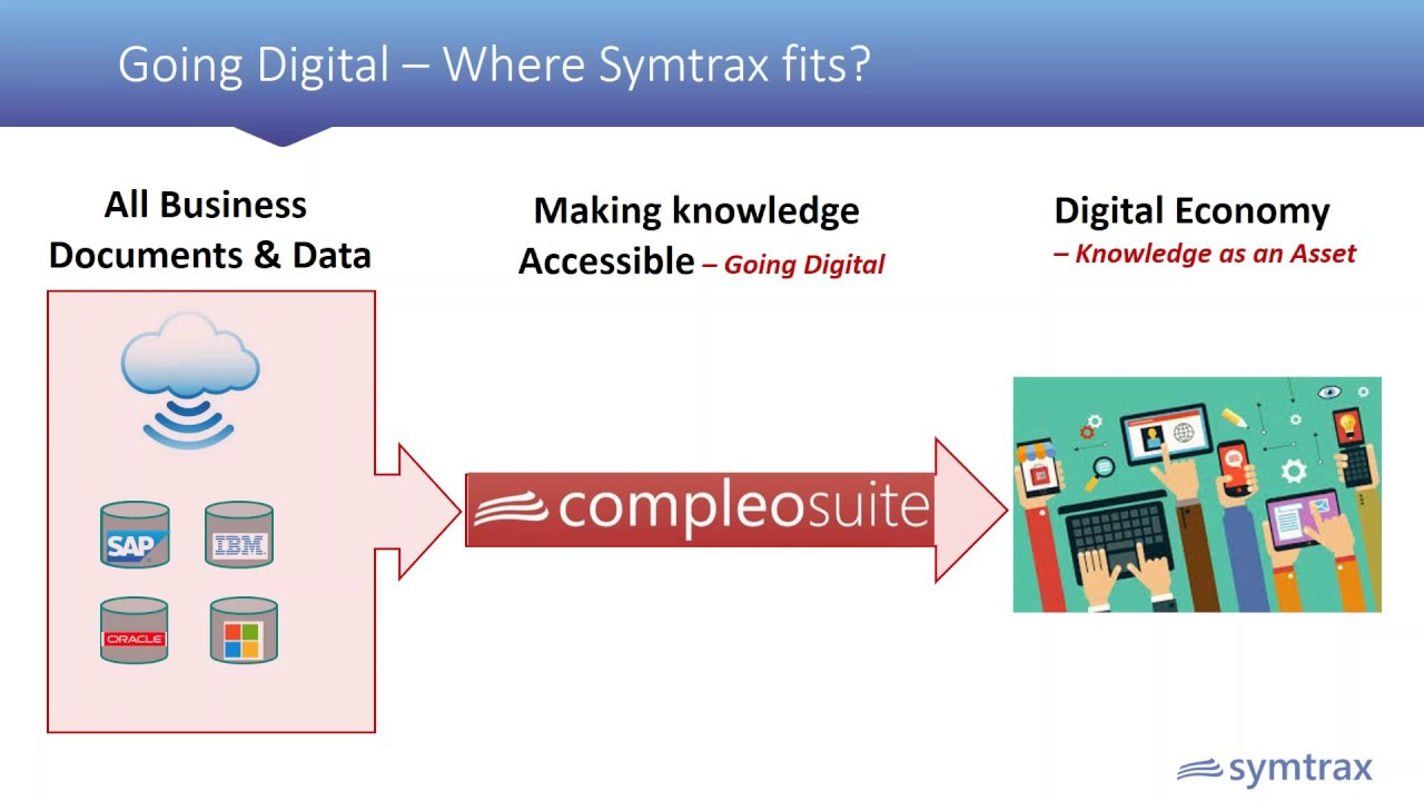 Impact of Digital Transformation in 2017