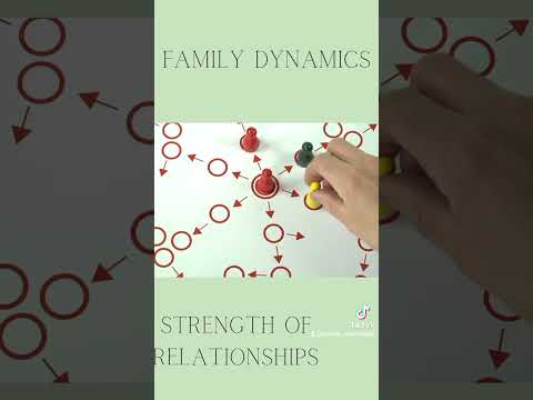 A-Z OF THERAPY G...is for Genogram