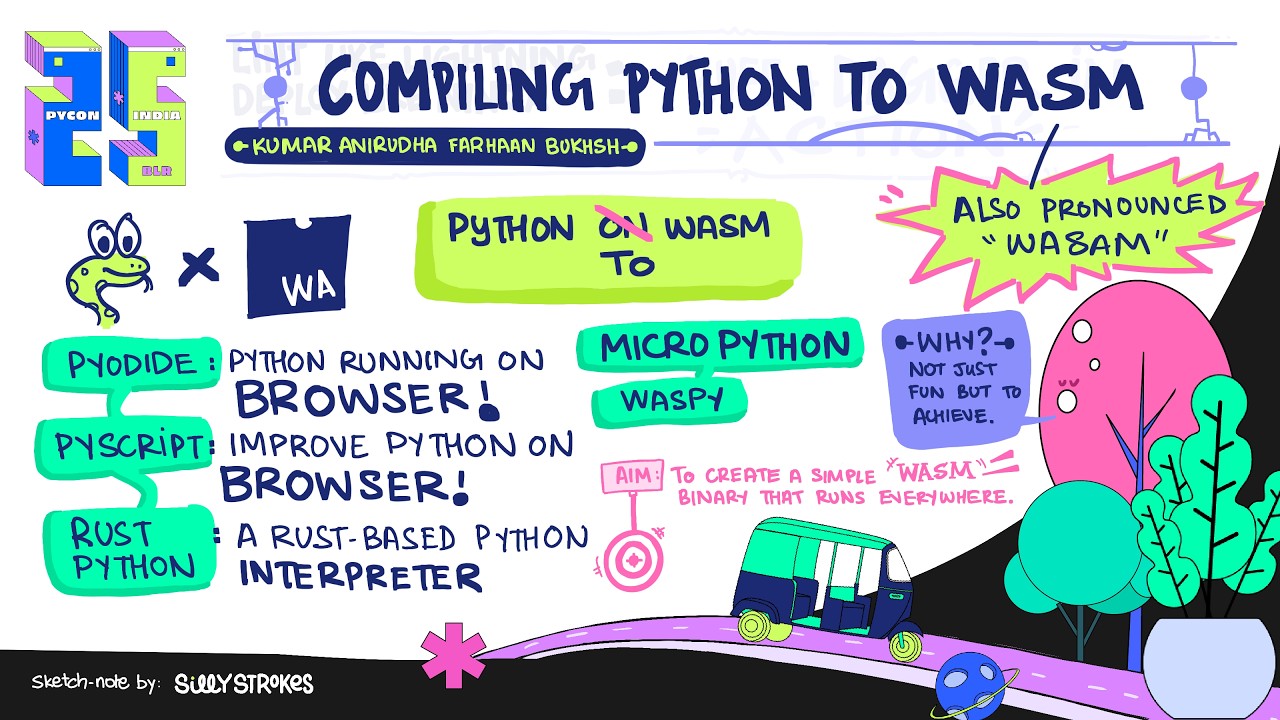 Compiling Python to WASM - Kumar Anirudha, Farhaan Bukhsh